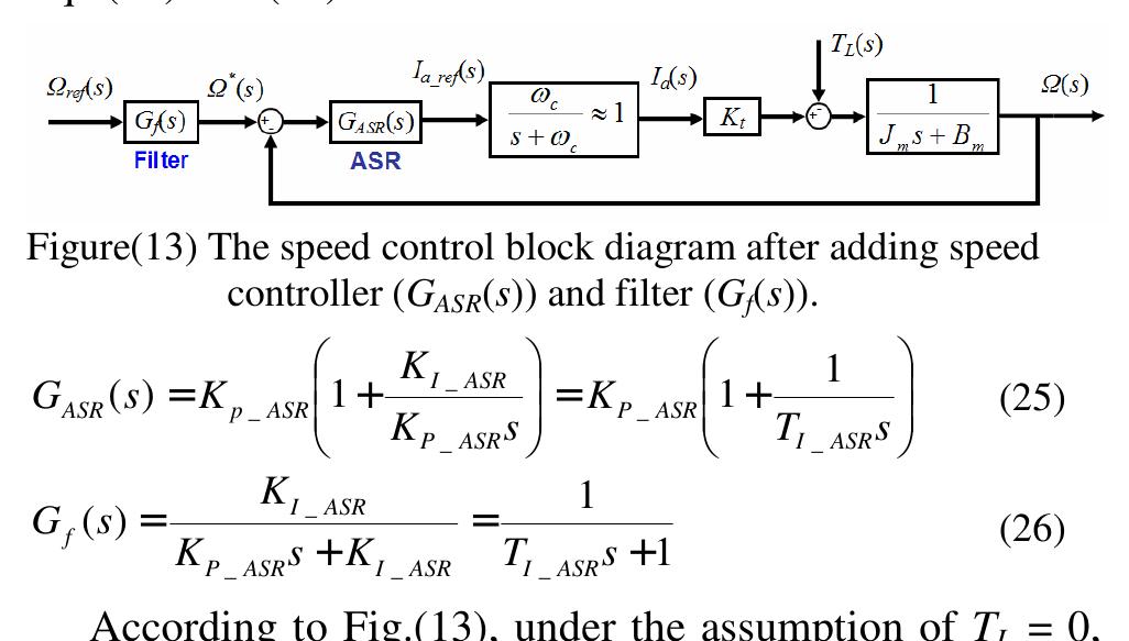 Figure 12 Controller Design For Cubesat Attitude Control