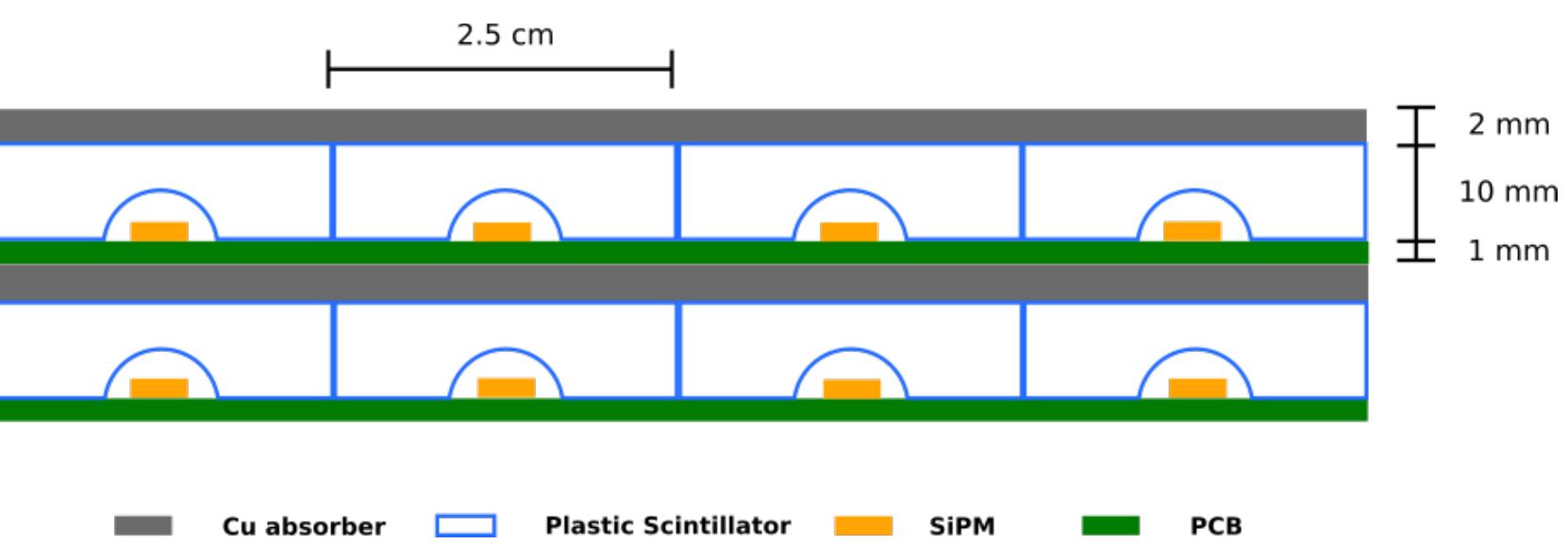 Figure 50 - from Deep Underground Neutrino Experiment