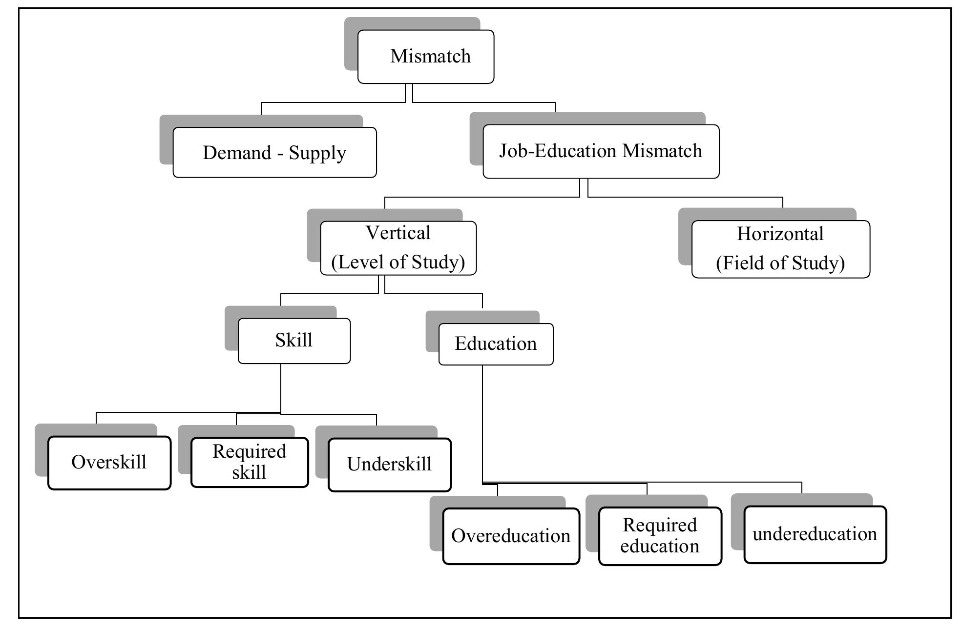 (PDF) A Critical Review of the Literature on the Concept of Job ...
