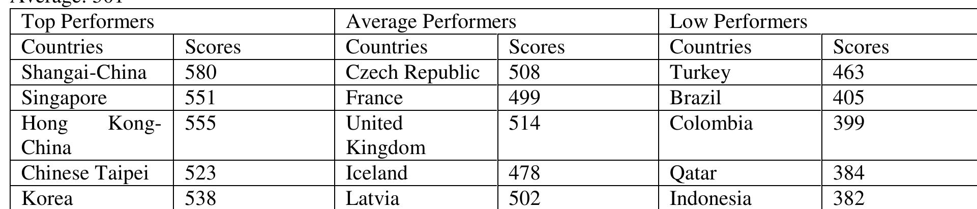 Source: oecd, pisa 2012 database.