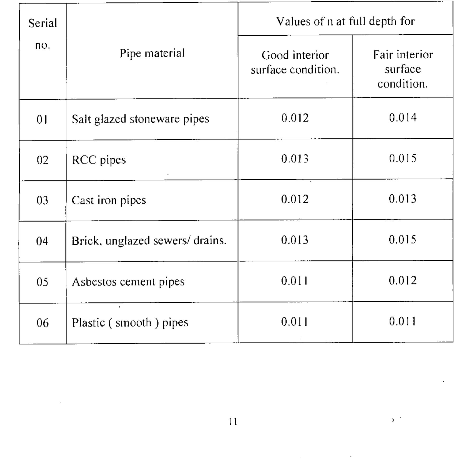 2 various values ‘n’ for kutter’s formula (garg ,1998) r