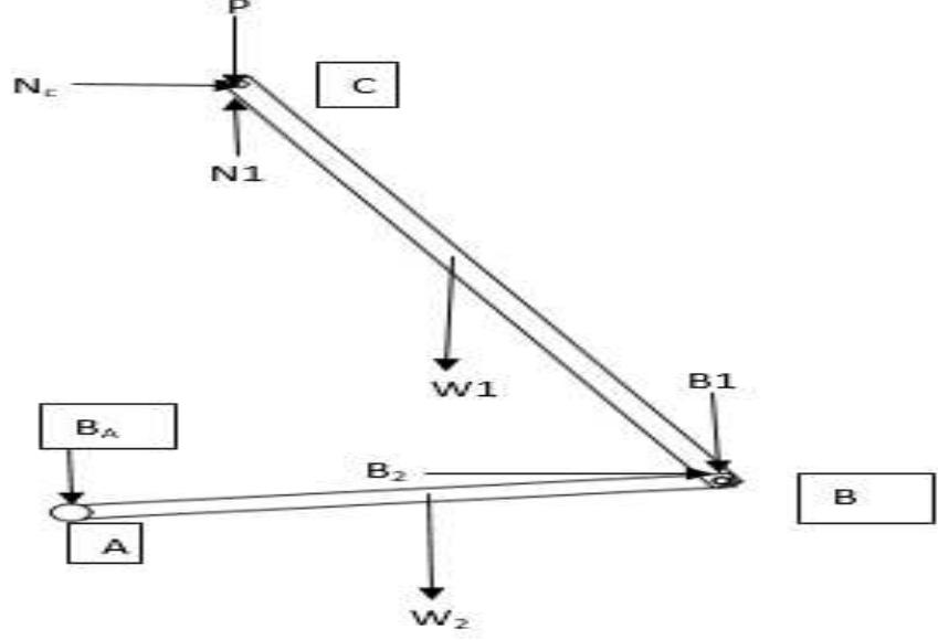 Free-body-diagram of the block-ejection-mechanism in solving