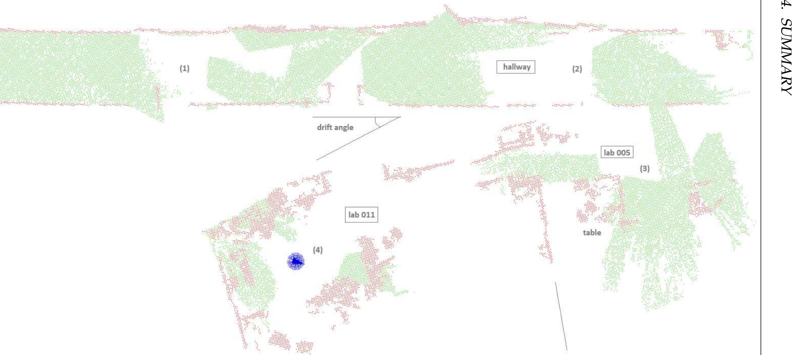 3: a visualization of the internal robot obstacle-map matrix