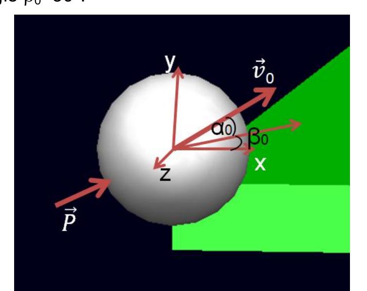 Initial configuration for the soccer ball projectile motion