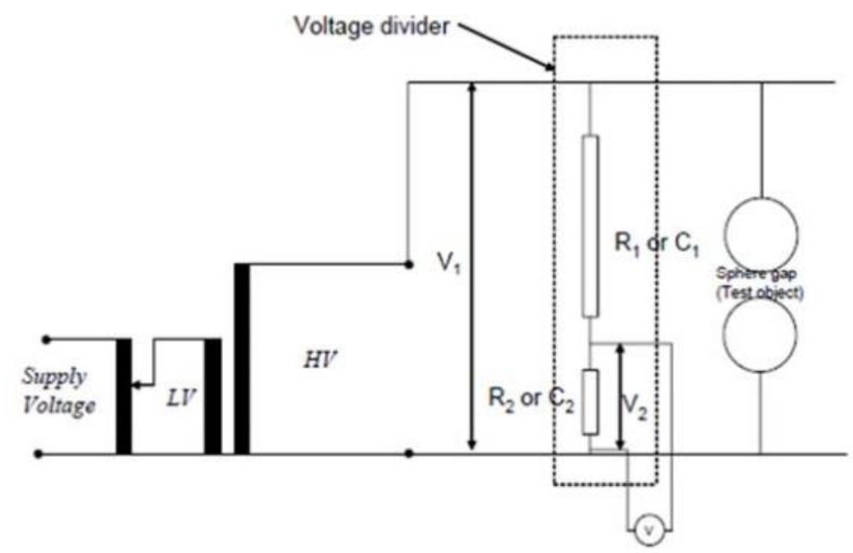 Schematic diagram of a typical a.c test transformer the
