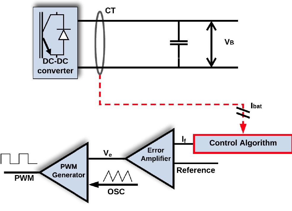 Structure of the error amplifier. the full-bridge charge
