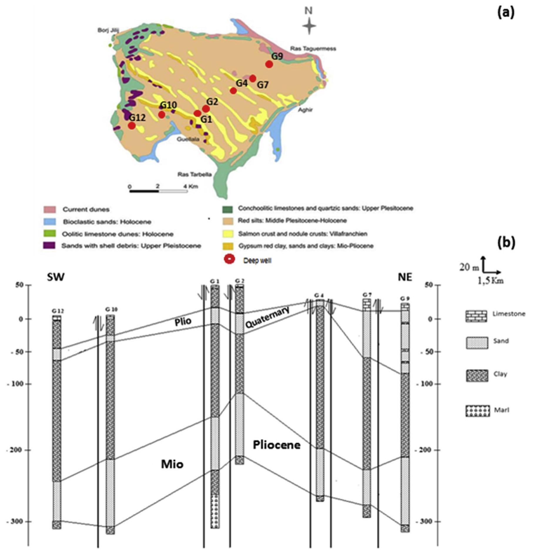 [a] geological map of jerba island and [b] schematic