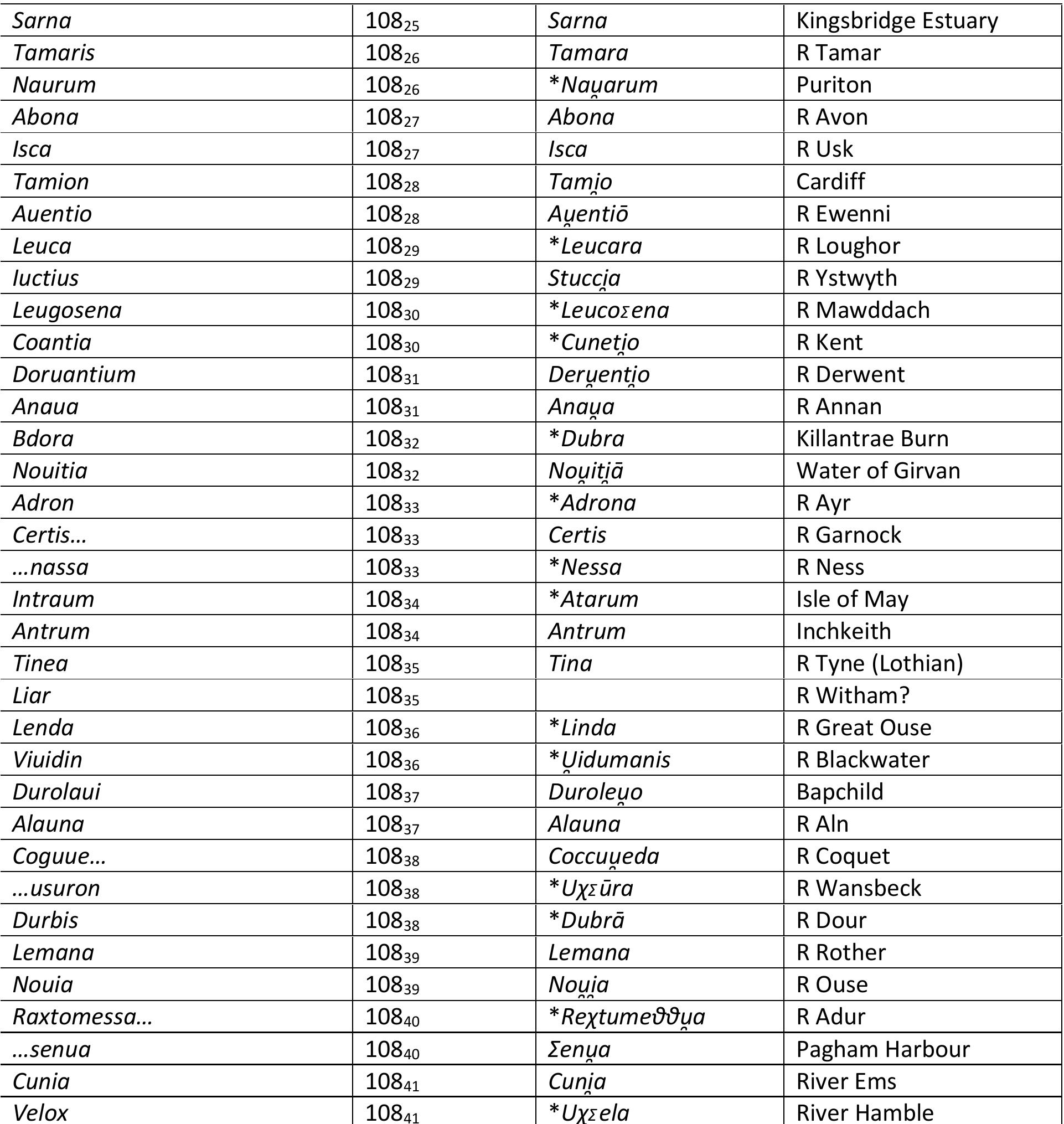 Britannia in the ravenna cosmography: a reassessment k j