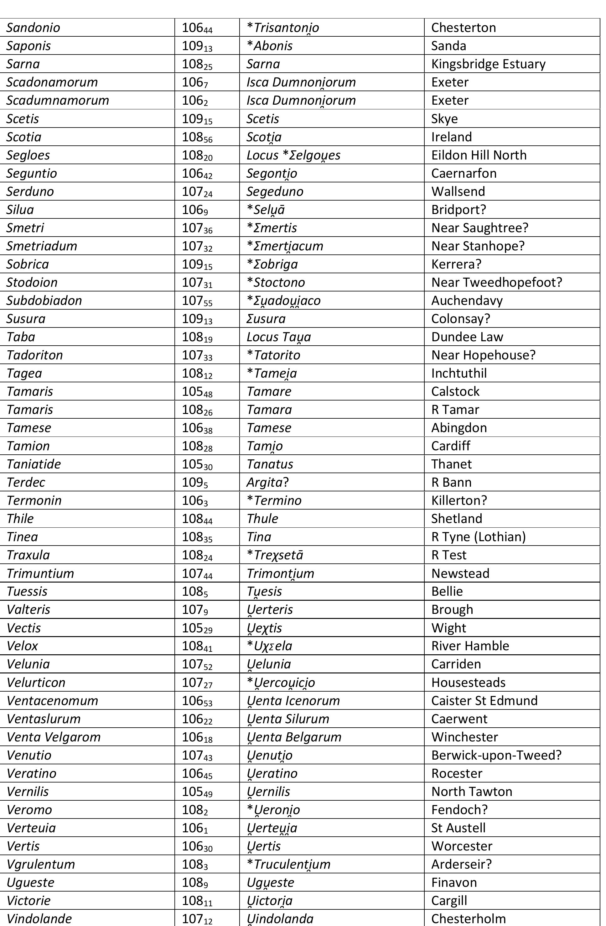 Table 74 - BRITANNIA IN THE RAVENNA COSMOGRAPHY: A