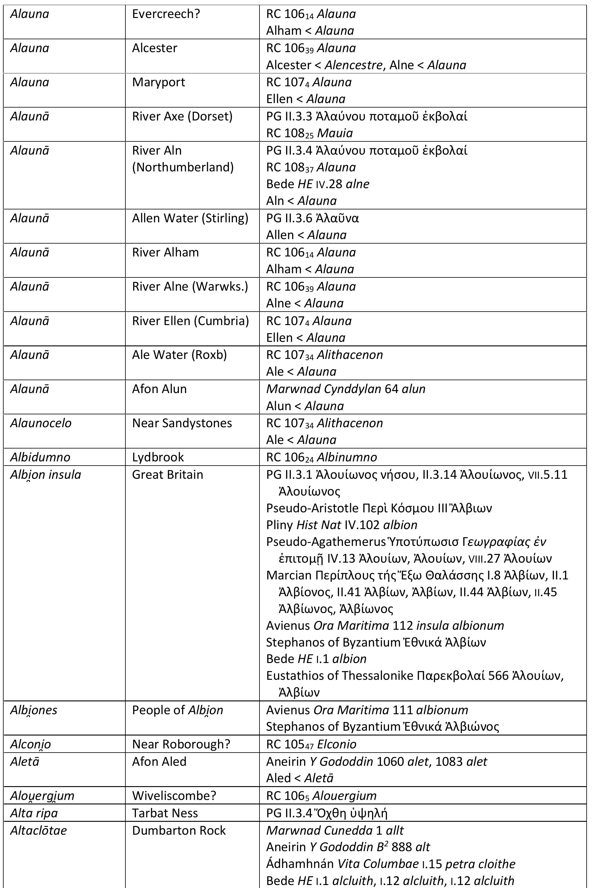 Table 77 - BRITANNIA IN THE RAVENNA COSMOGRAPHY: A