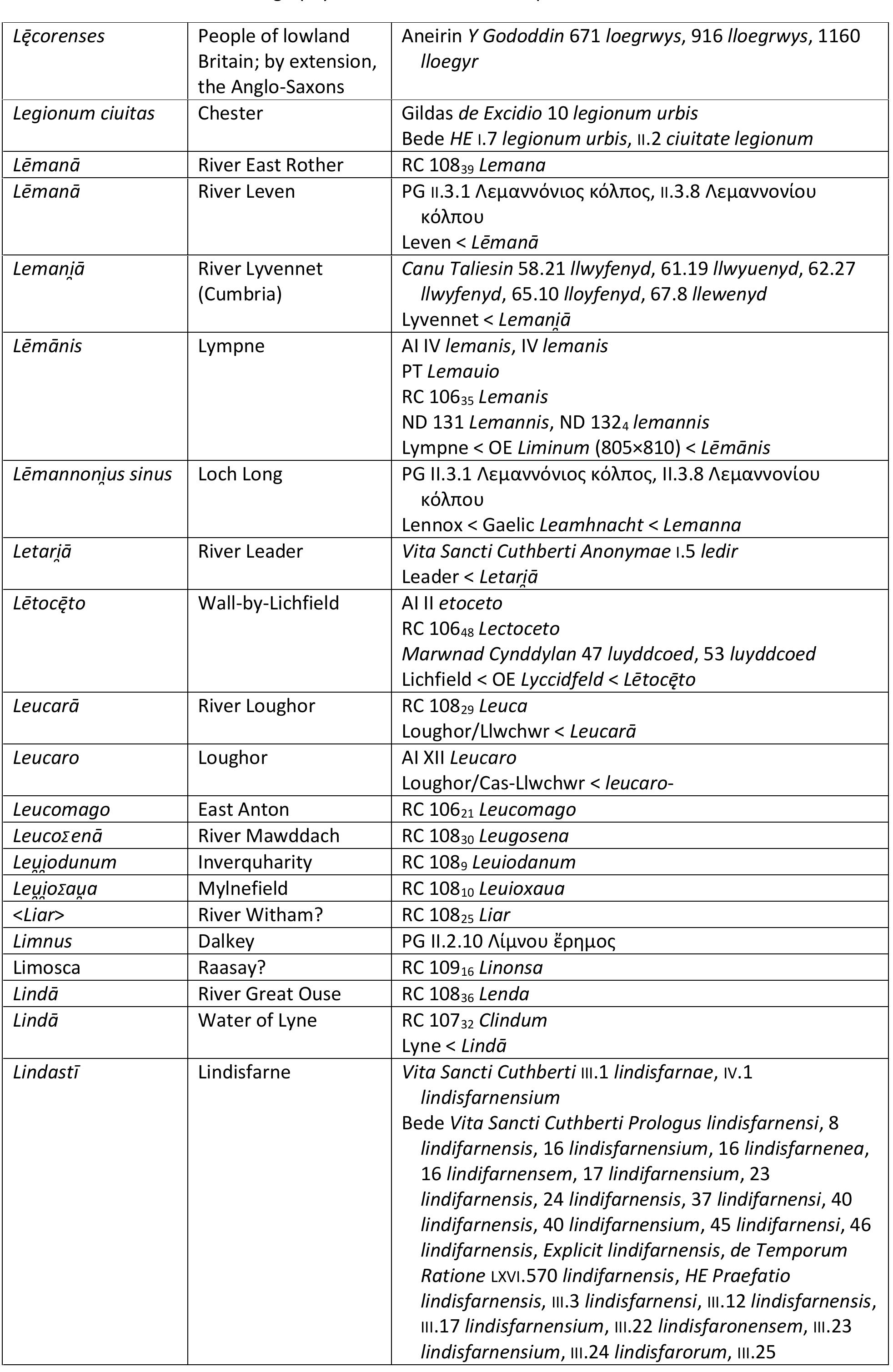 Britannia in the ravenna cosmography: a reassessment k j