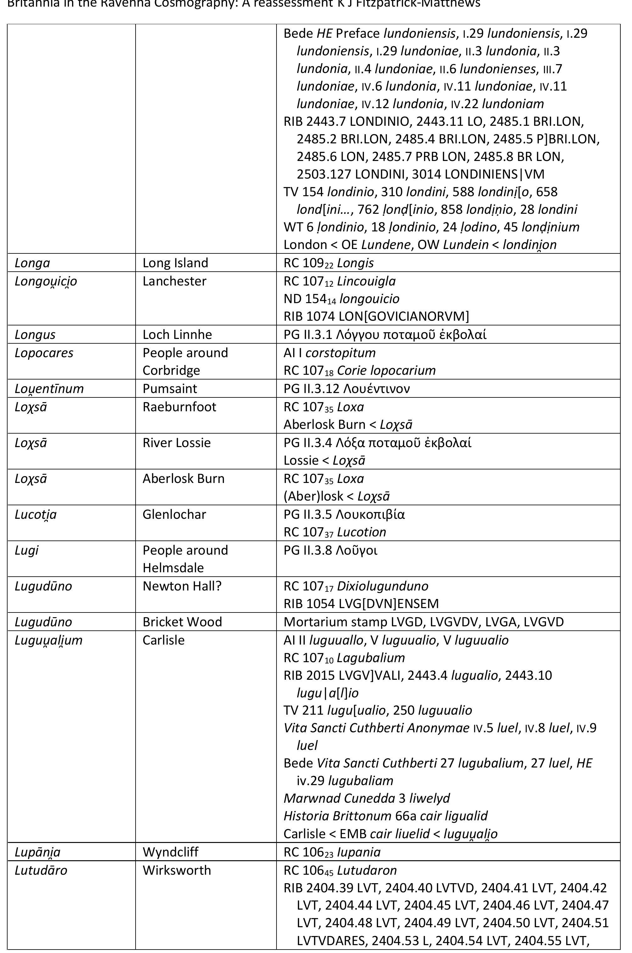 Table 98 - BRITANNIA IN THE RAVENNA COSMOGRAPHY: A