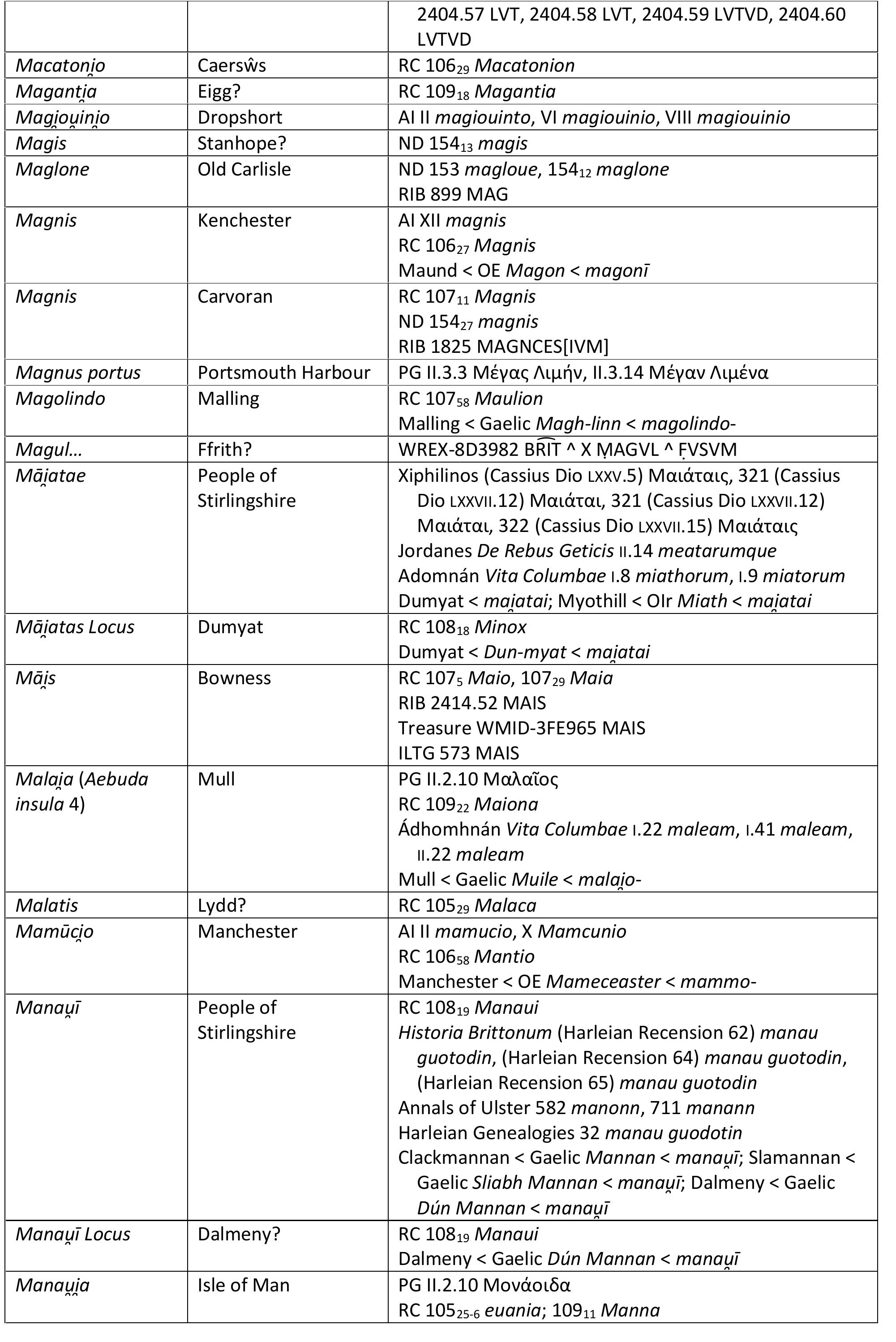 Table 99 - BRITANNIA IN THE RAVENNA COSMOGRAPHY: A