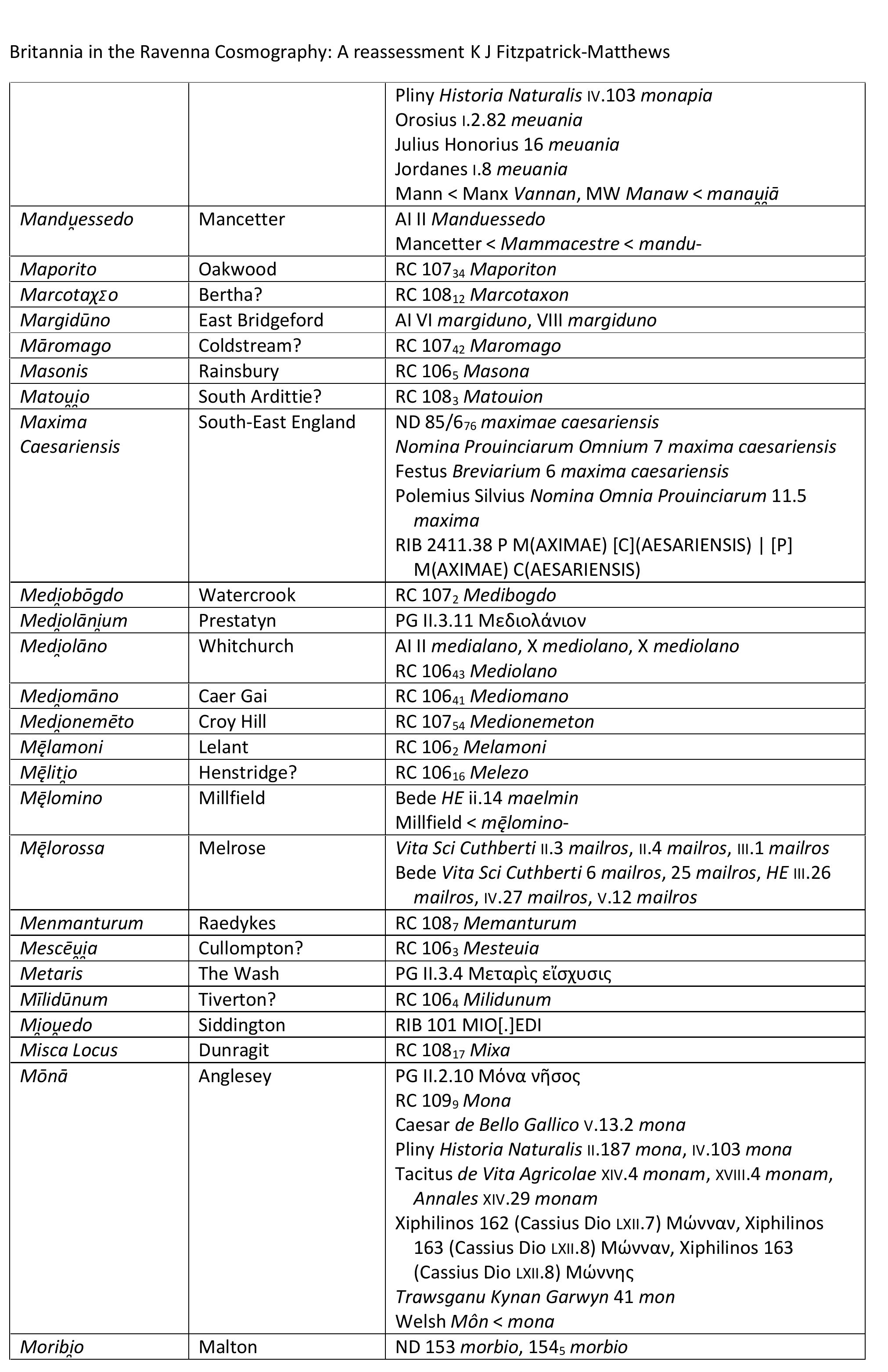 Table 100 - BRITANNIA IN THE RAVENNA COSMOGRAPHY: A