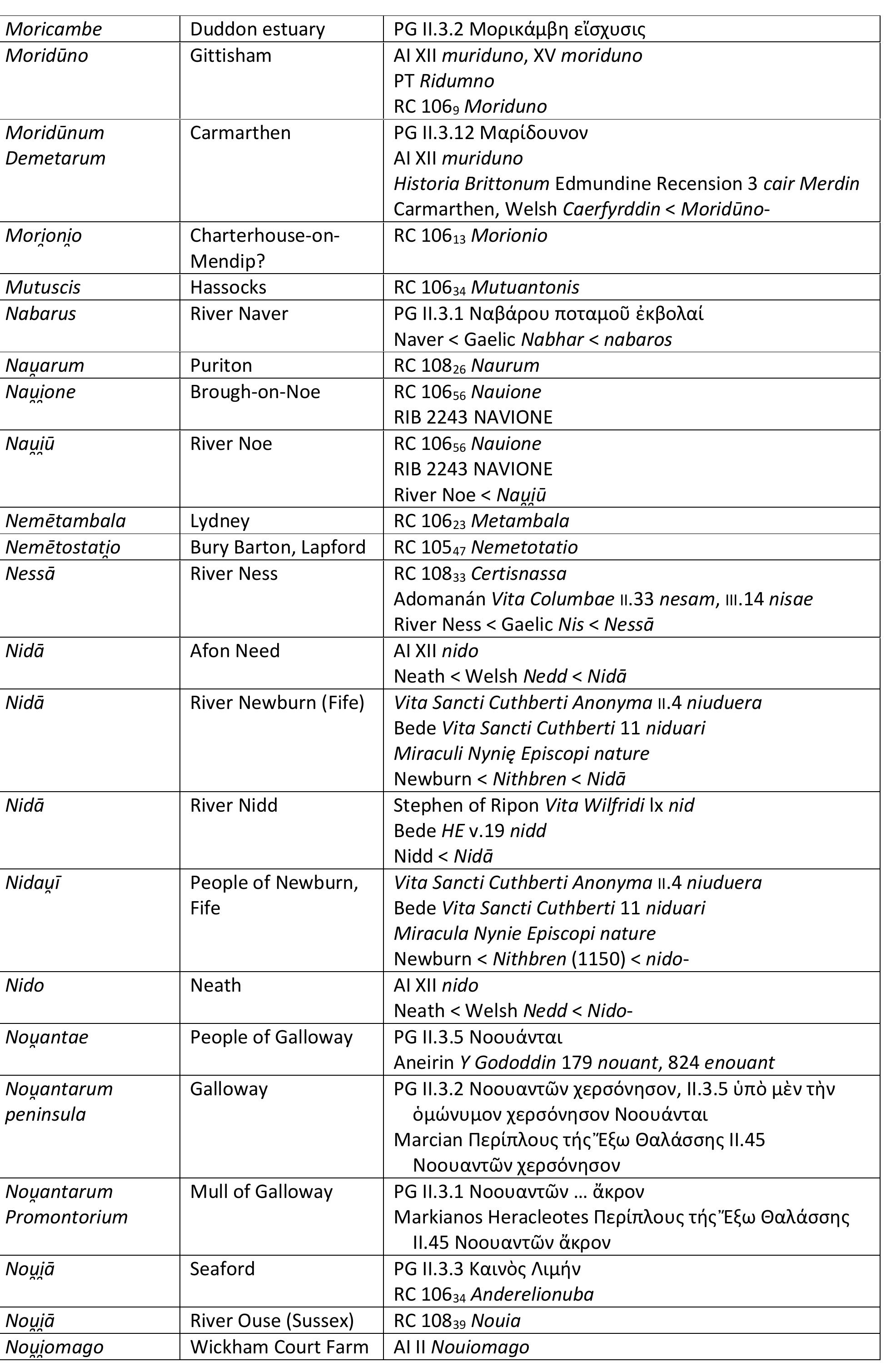 Table 101 - BRITANNIA IN THE RAVENNA COSMOGRAPHY: A