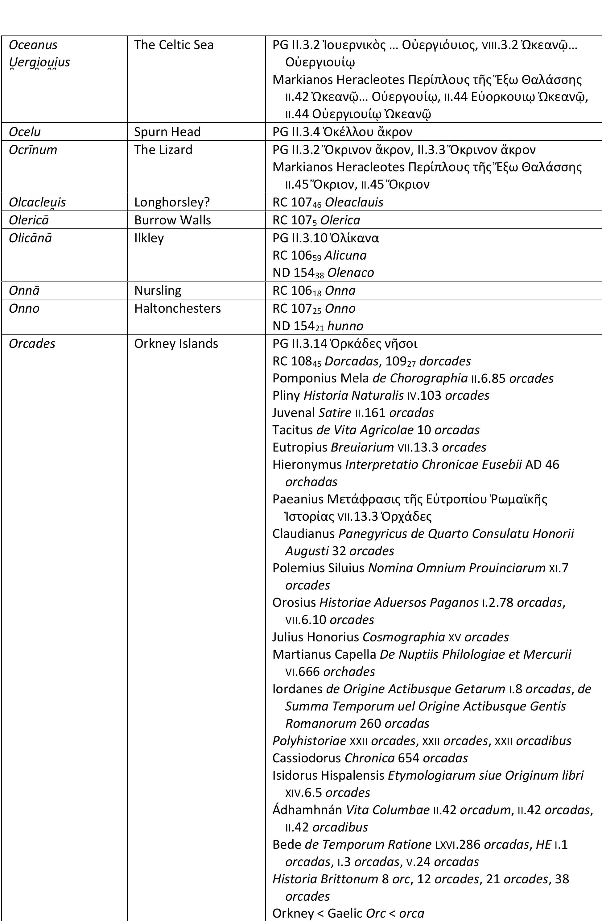 Table 103 - BRITANNIA IN THE RAVENNA COSMOGRAPHY: A