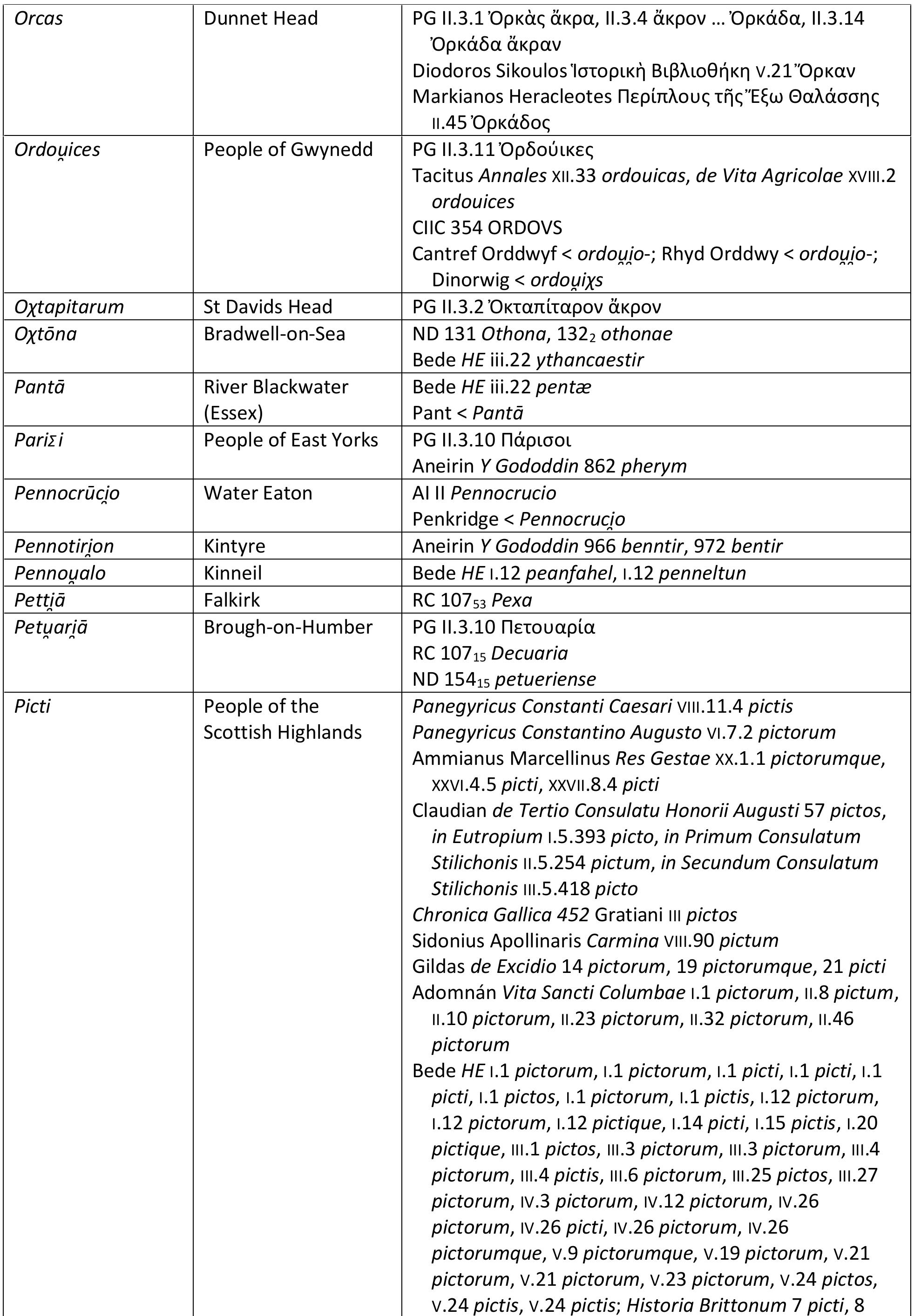 Table 104 - BRITANNIA IN THE RAVENNA COSMOGRAPHY: A