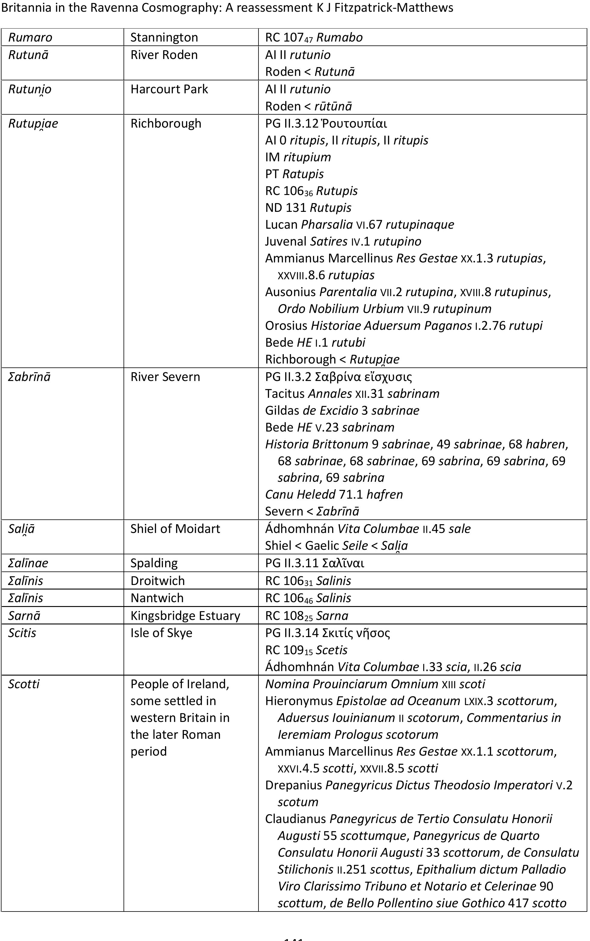 Table 106 - BRITANNIA IN THE RAVENNA COSMOGRAPHY: A