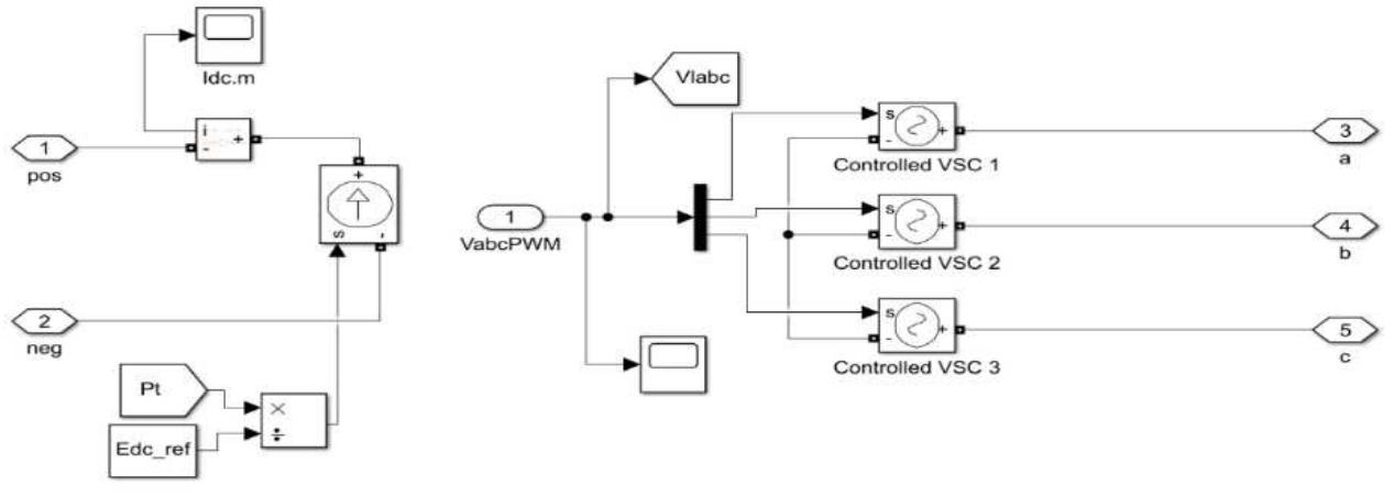 , average model for the power subsystem block created with