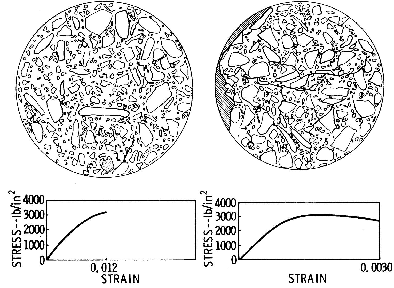 1—cracking maps and stress-strain curves for concrete loaded
