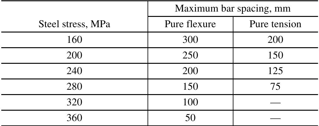 (PDF) 224R-01(08): Control of Cracking in Concrete Structures