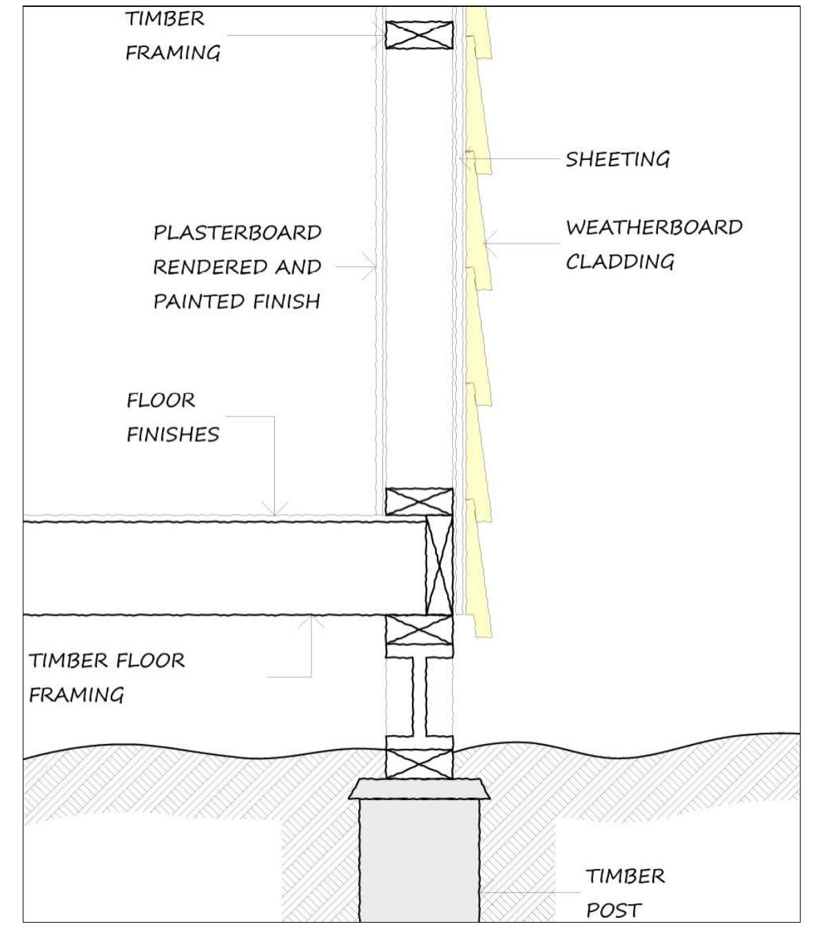 Schematic section of a ‘weatherboard wall’