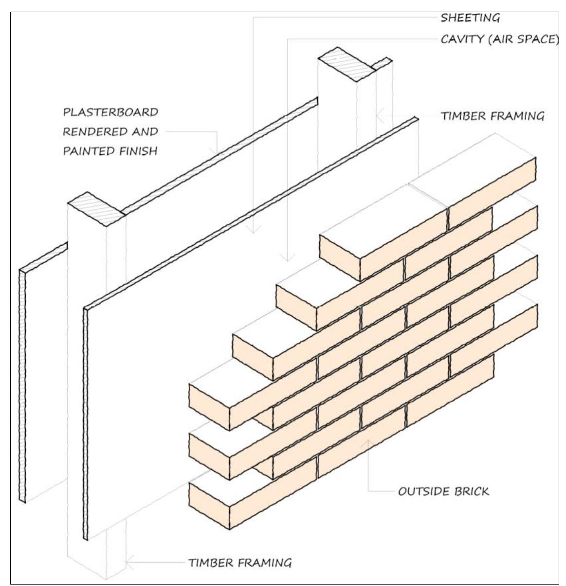 Schematic section of a ‘brick veneer wall’ figure 25.