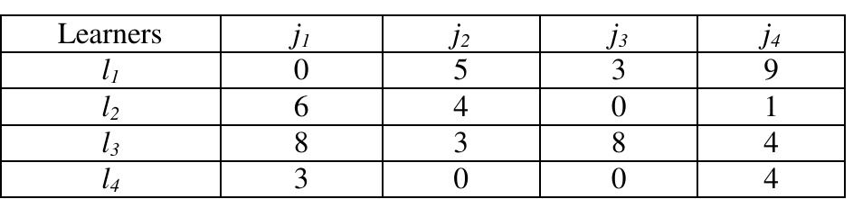 I. allor matrix example this matrix use a 0-to-10 rating
