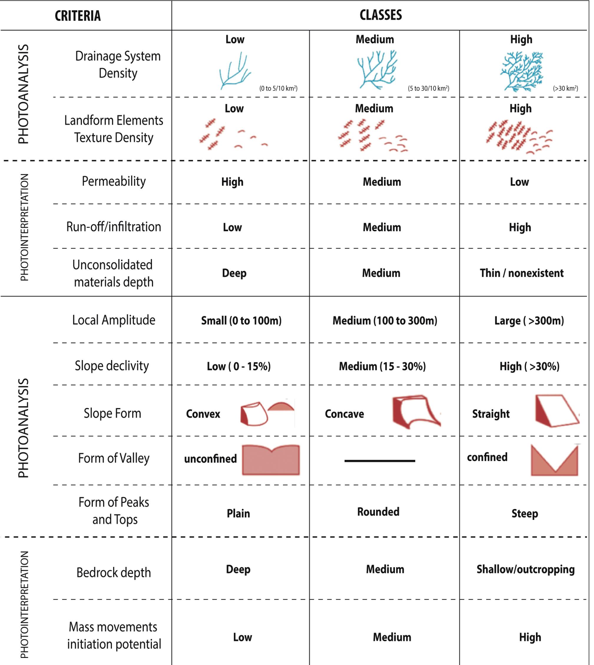 Landform classification chart, adapted from zaine (2011).