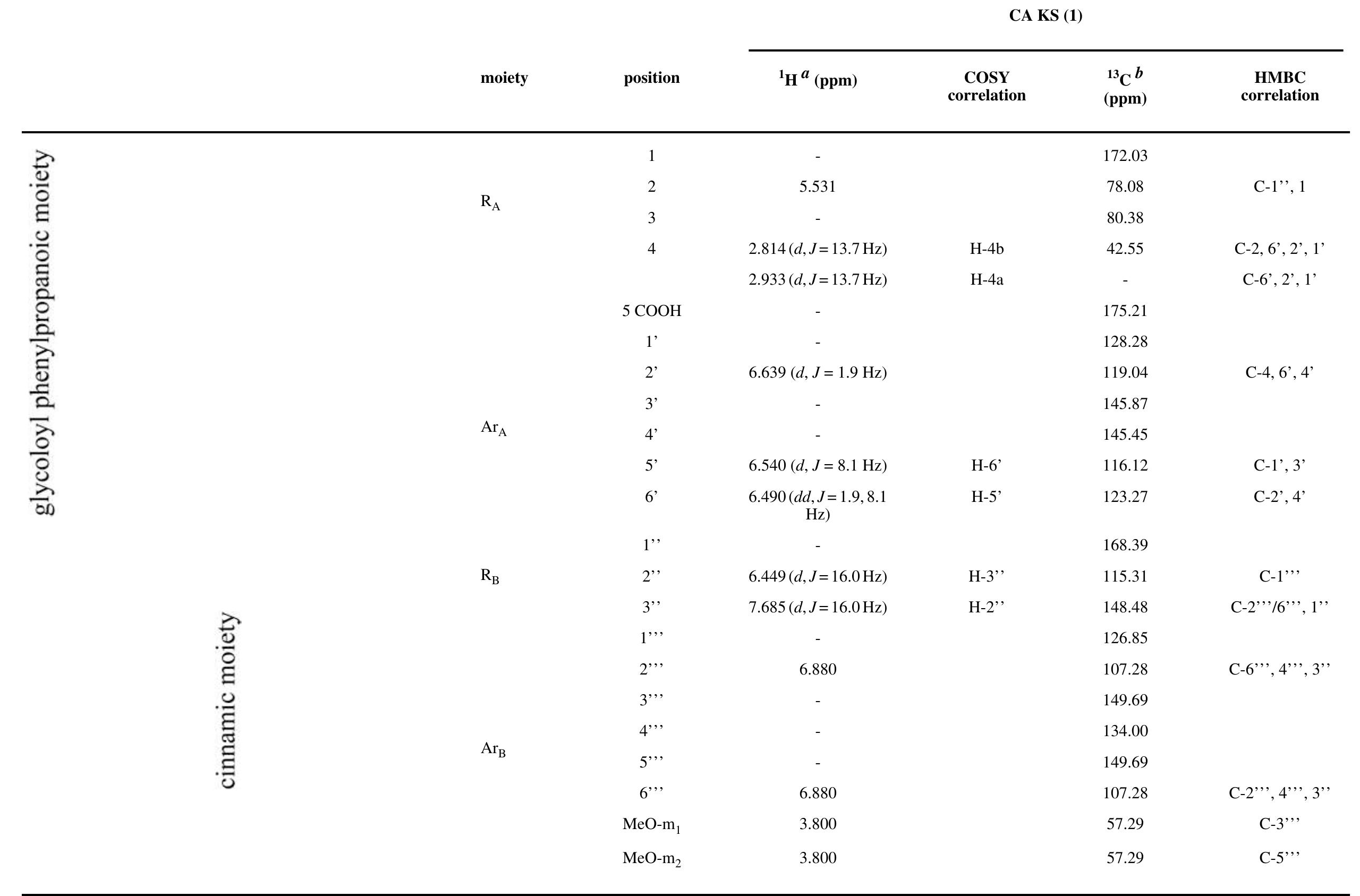 ‘chemical shift reference: residual methanol-d 3 signal at