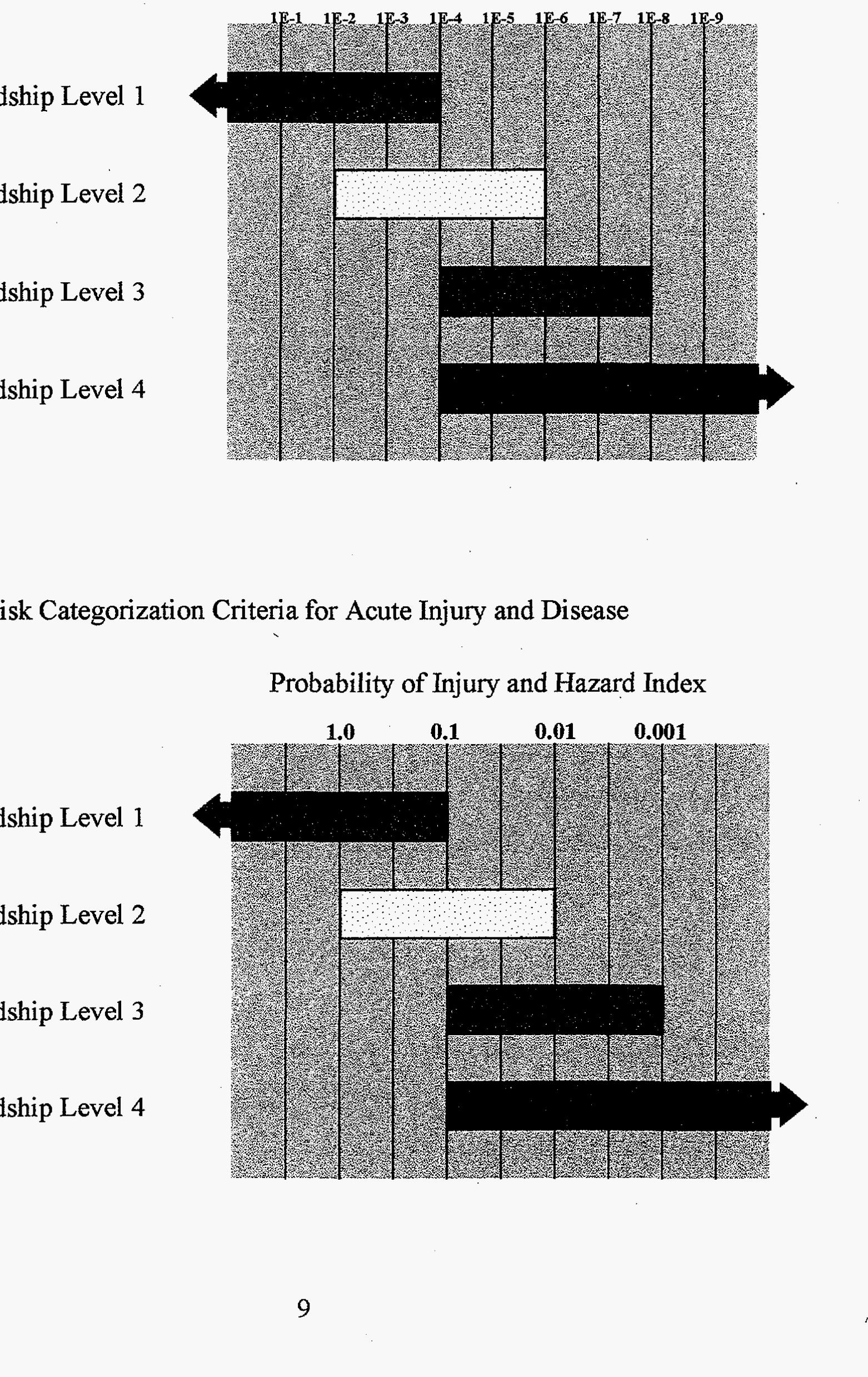 Figure 5 - Logical foundations of artificial intelligence