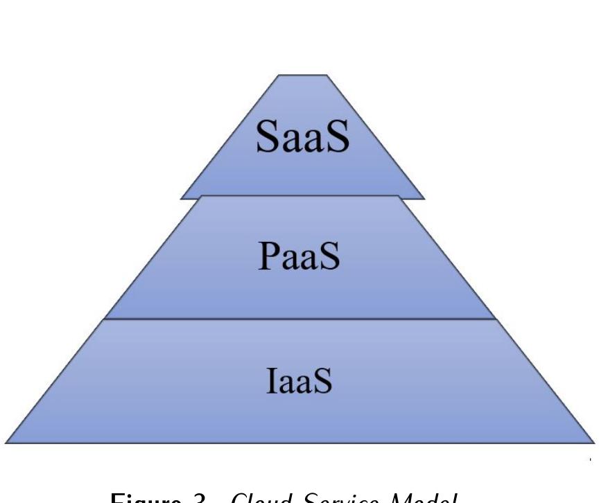 Detection and mitigation of ddos attack in cloud computing Detection and mitigation of ddos attack in cloud computing