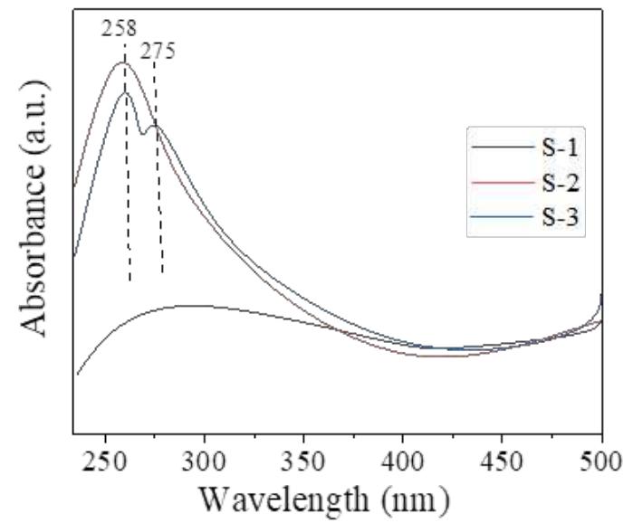 Ultraviolet and visible (uv-vis) absorption spectroscopy is