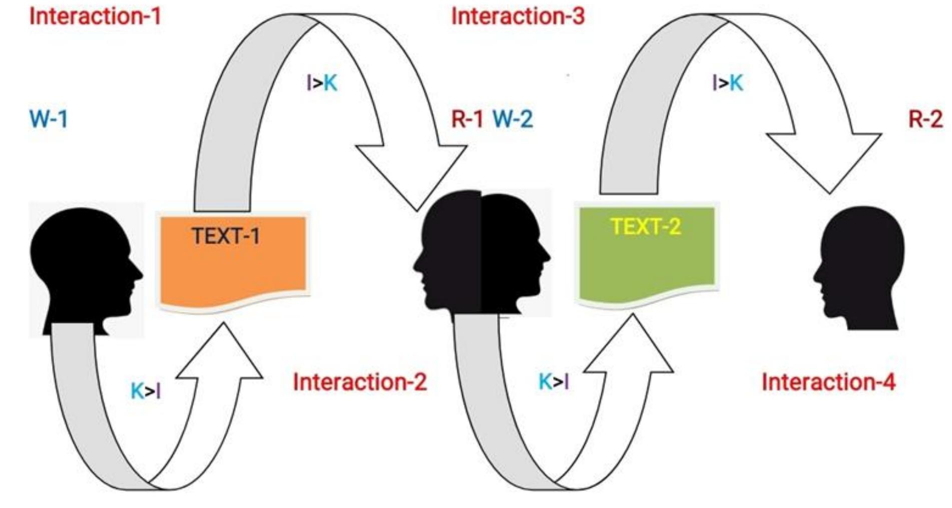 “translating consists in producing in the receptor language