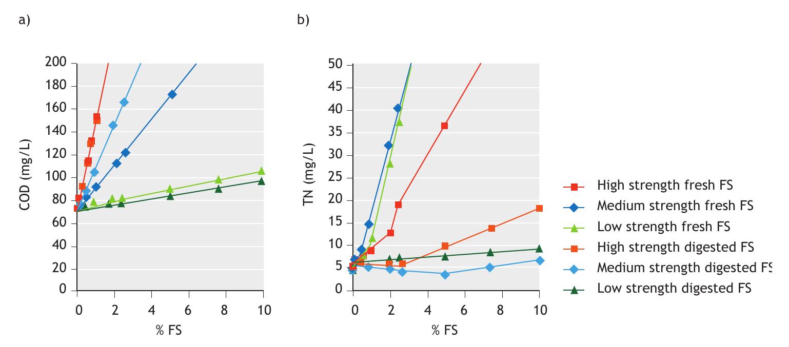 9.4 effects of the combined discharge of municipal