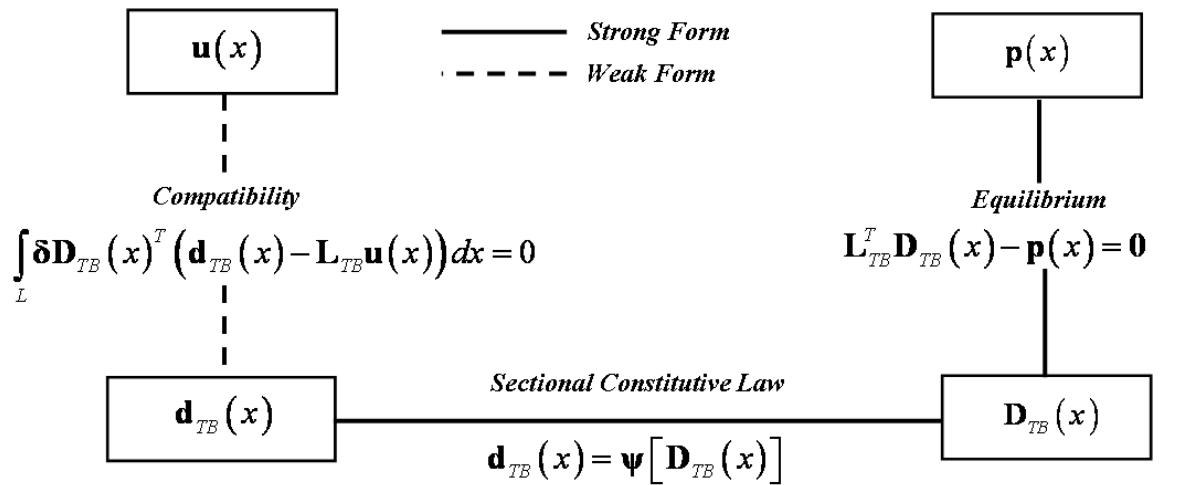Forced-based shear-flexure-interaction frame element for