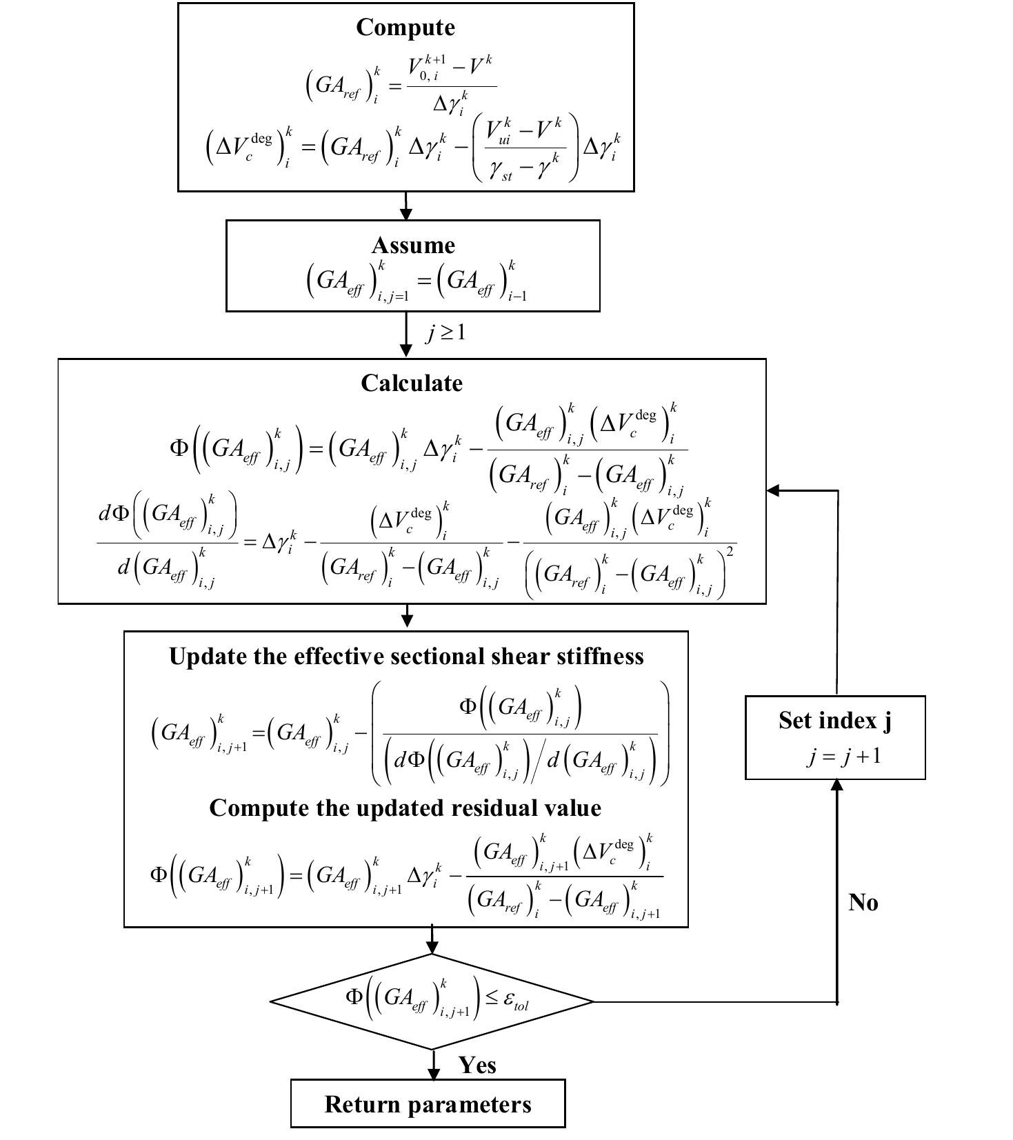 Forced-based shear-flexure-interaction frame element for