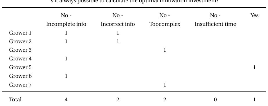5: problems of calculating optimal choices. multiple answers