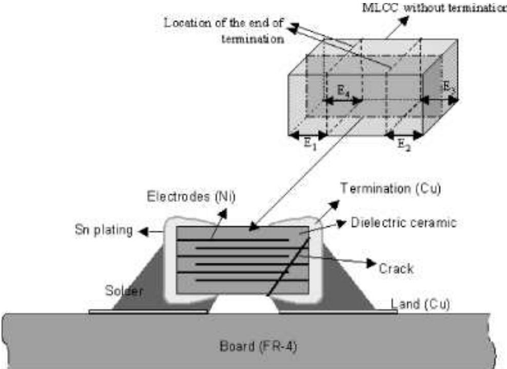 Schematic descriptions of the cross section of the board