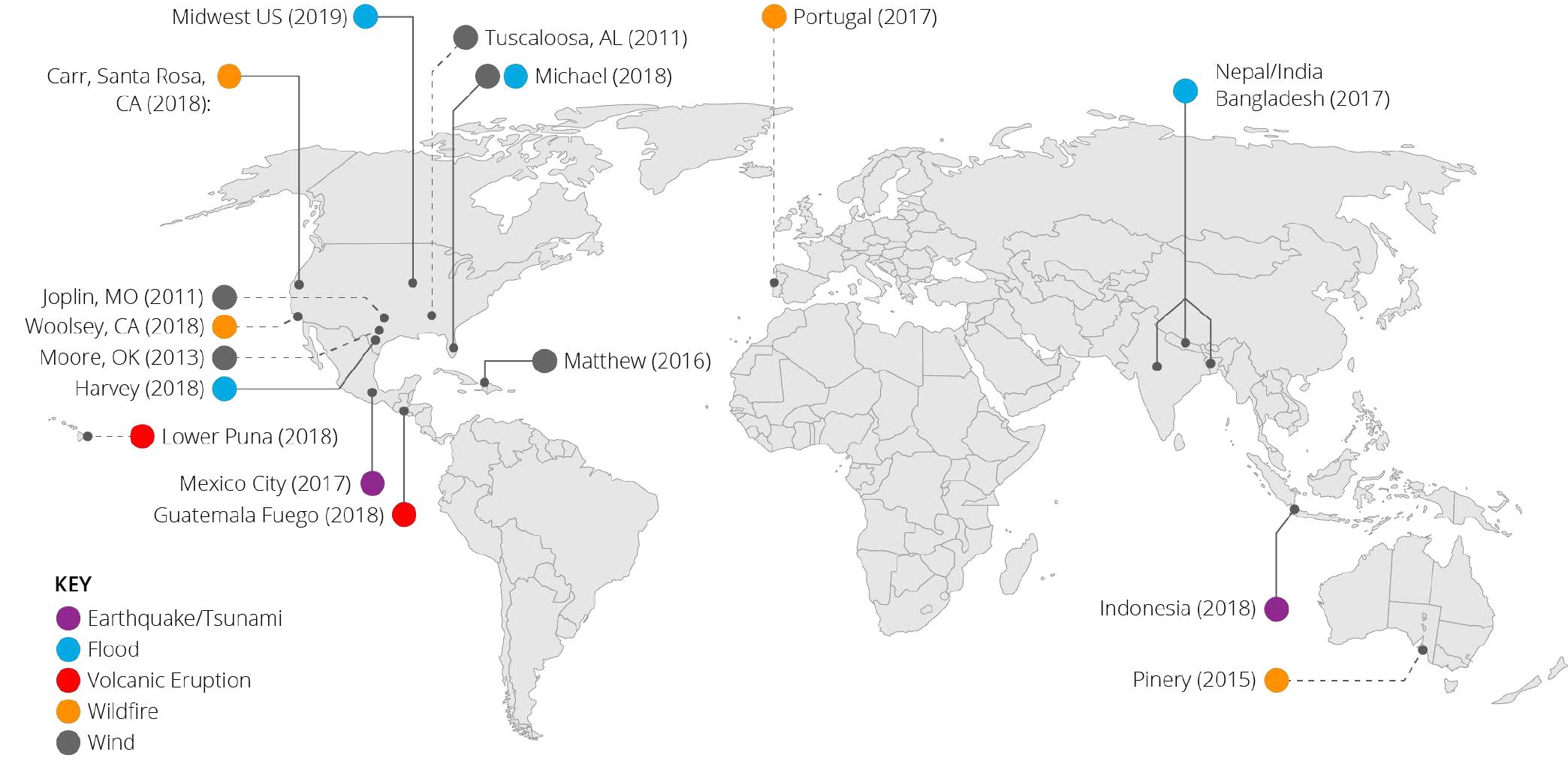 Disaster types and disasters represented in xbd around the