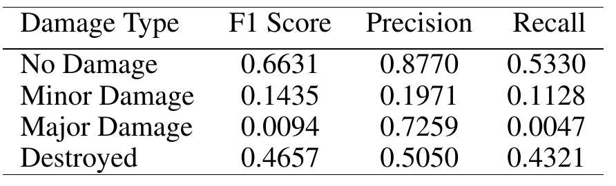 (PDF) xBD: A Dataset for Assessing Building Damage from Satellite Imagery