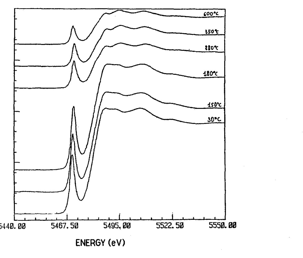_ xanes spectra of vanadium pentoxide glass at various