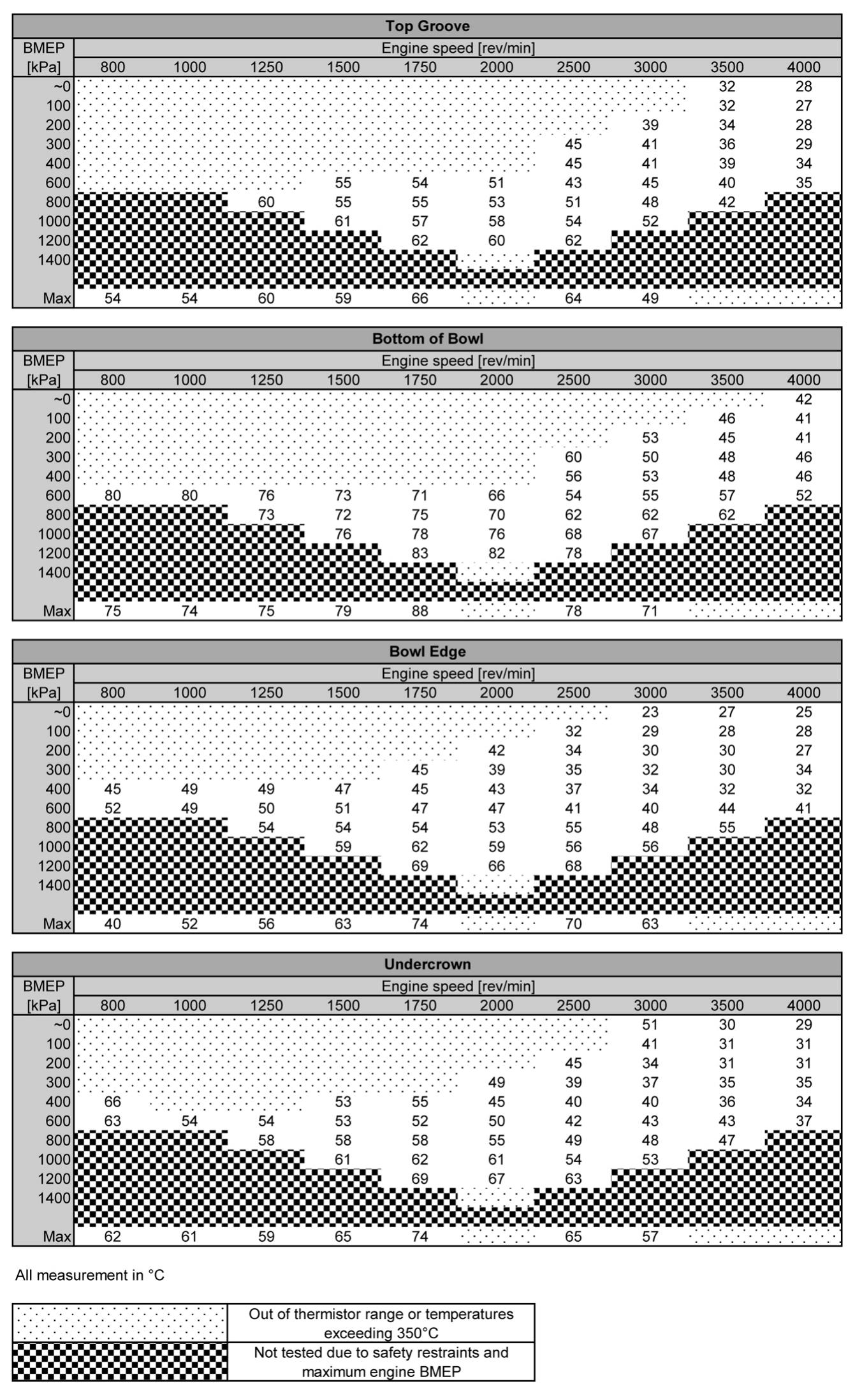 A2. speed-load map showing differences between measured
