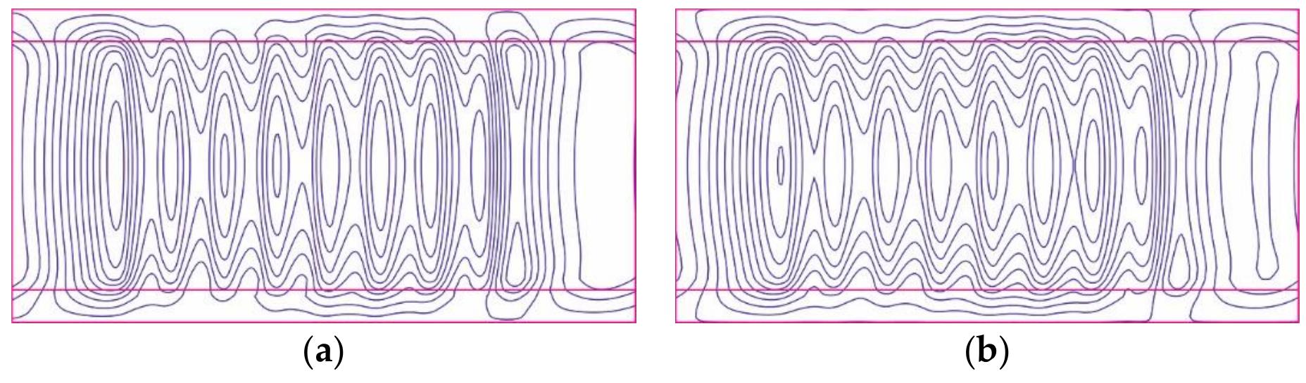 Current density distribution in the rail of the lim with