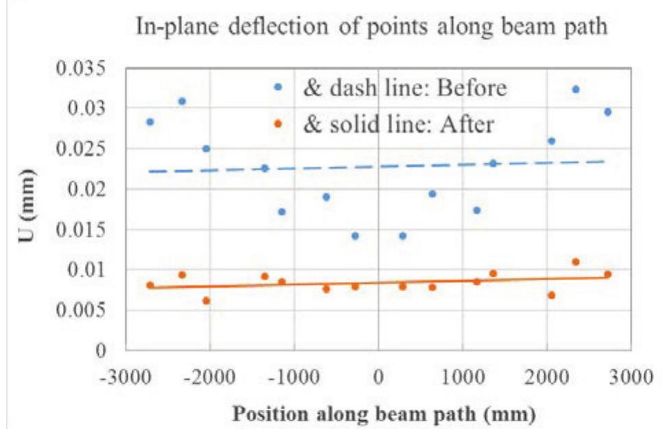 Static deflection before and after topology opti- mization