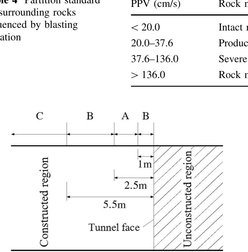 The diagram of longitudinal partition. a—serious influence