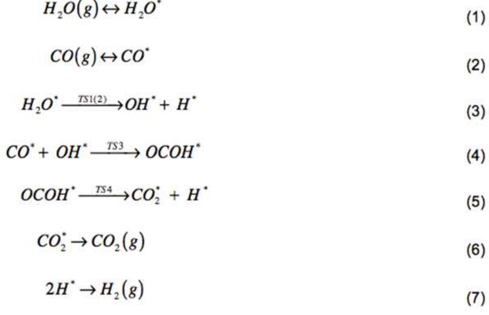 Main steps for the wgs reaction via a ocoh intermediate.