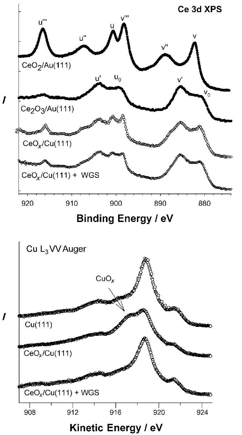 Top: ce 3d xps spectra acquired before and after exposing a