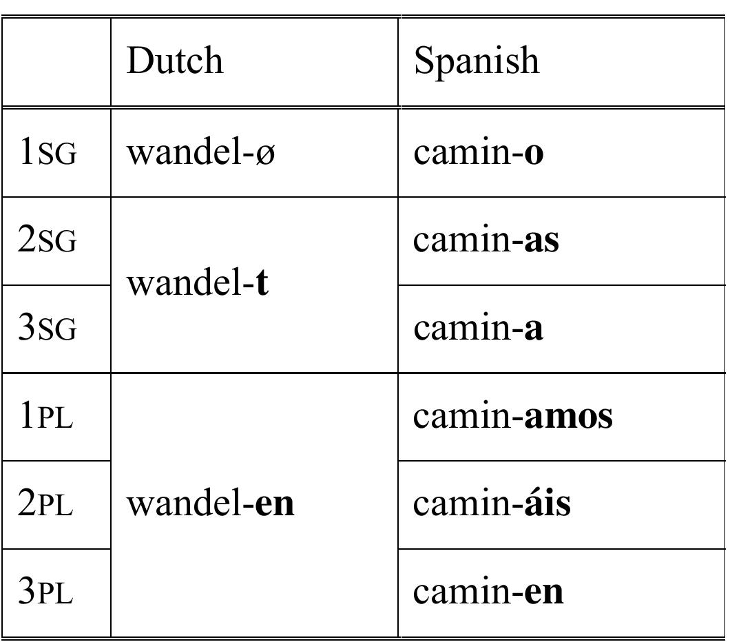 Figure 1 - Inuit Sign Language: a contribution to sign