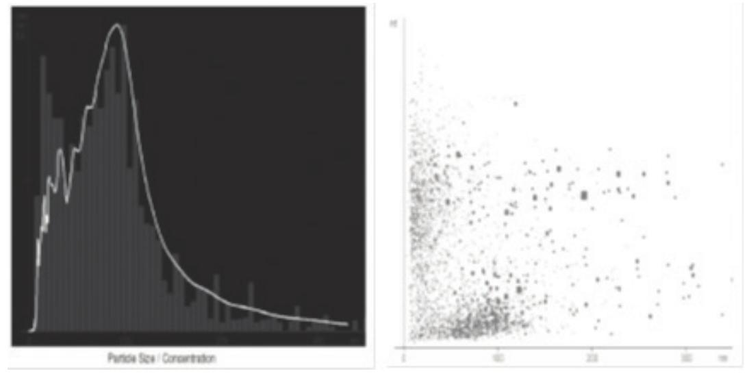 Particle size distribution after 3 month stability studies.